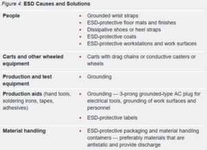 Eight Steps to an Effective ESD Control Program | VersaLogic