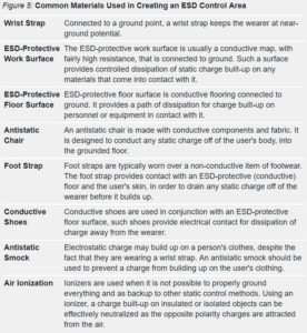 Eight Steps to an Effective ESD Control Program | VersaLogic