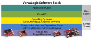 Operating Systems for Embedded Applications | VersaLogic