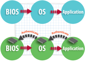 What is a Trusted Platform Module (TPM)? | VersaLogic