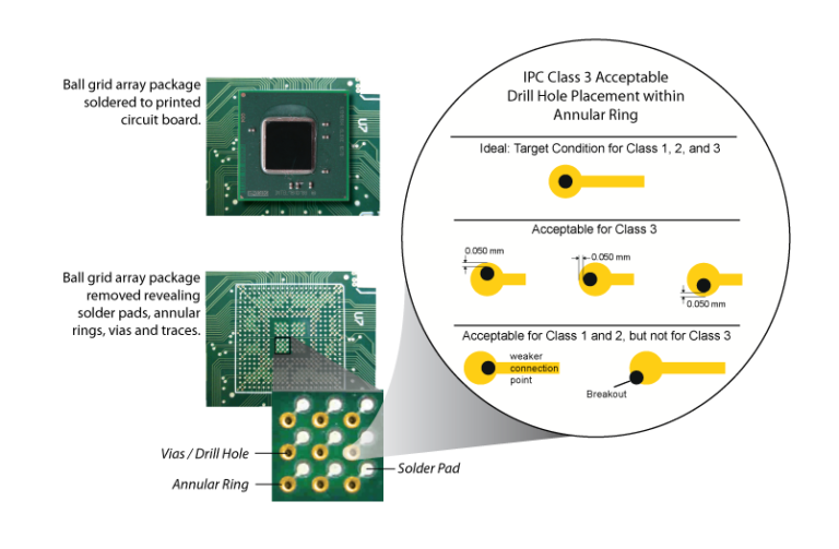 Clash Between IPC Class 3 Requirements & Shrinking Geometries | VersaLogic
