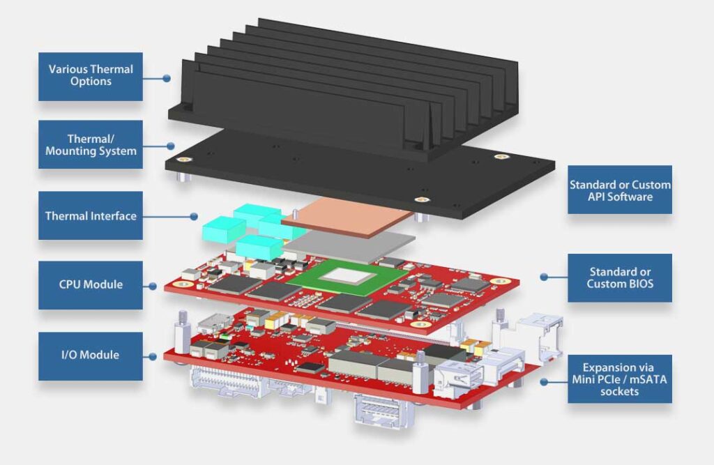 Embedded Processing Units | VersaLogic