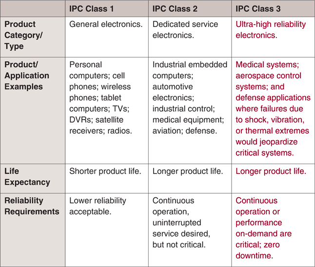 Clash Between IPC Class 3 Requirements Shrinking Geometries VersaLogic Clash Between IPC Class 3 Requirements Shrinking Geometries VersaLogic